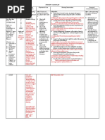 Nursing Care Plan For Post Trauma NCP | PDF | Psychological Trauma ...