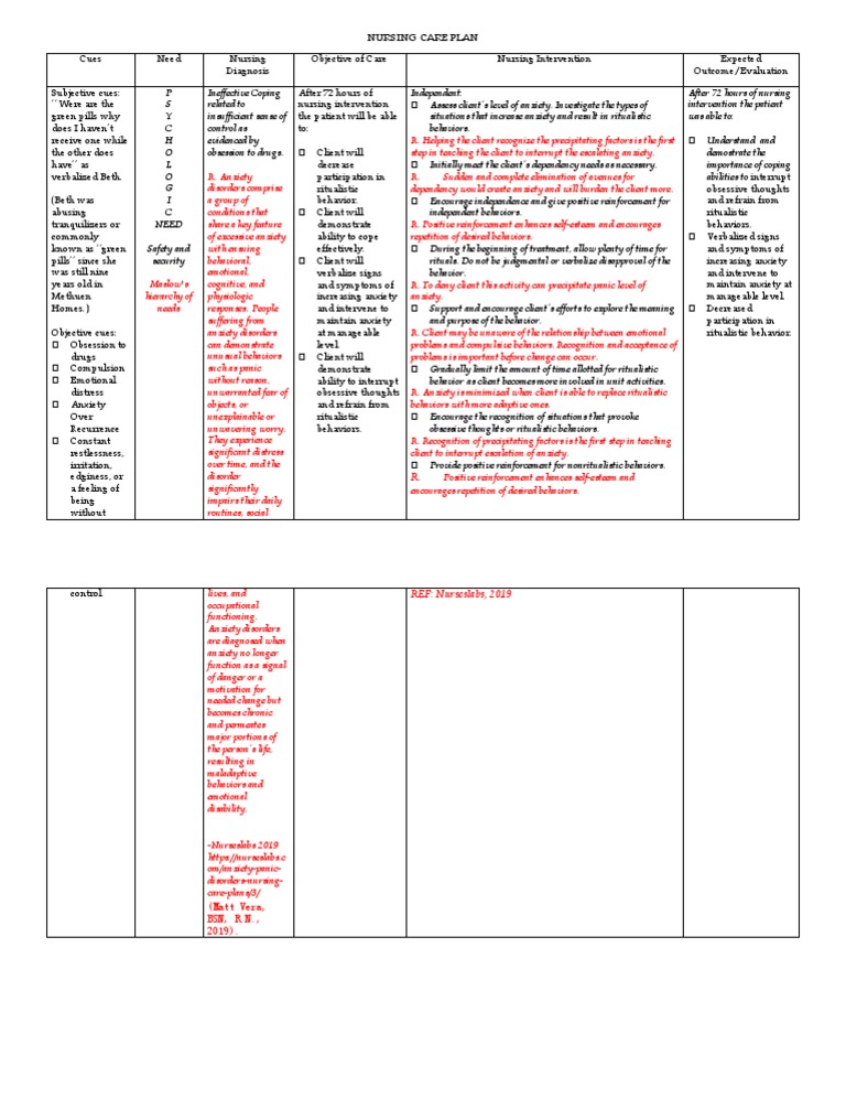 Nursing Care Plan for Anxiety Disorder | PDF | Obsessive–Compulsive ...