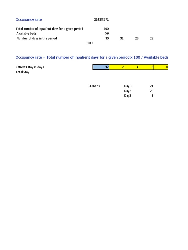 Bed Occupancy Rate Calculation Guide | PDF