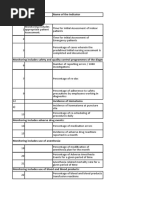 CSSD Audit Checklist | PDF | Safety