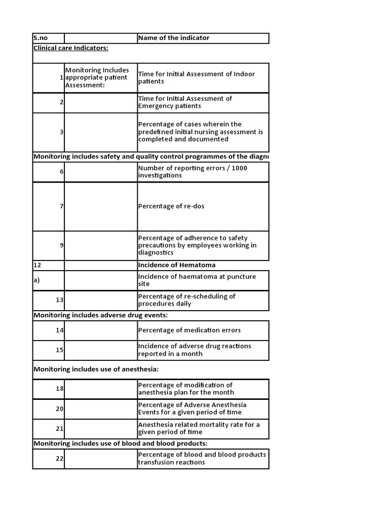 NABH QI List | PDF | Patient | Anesthesia