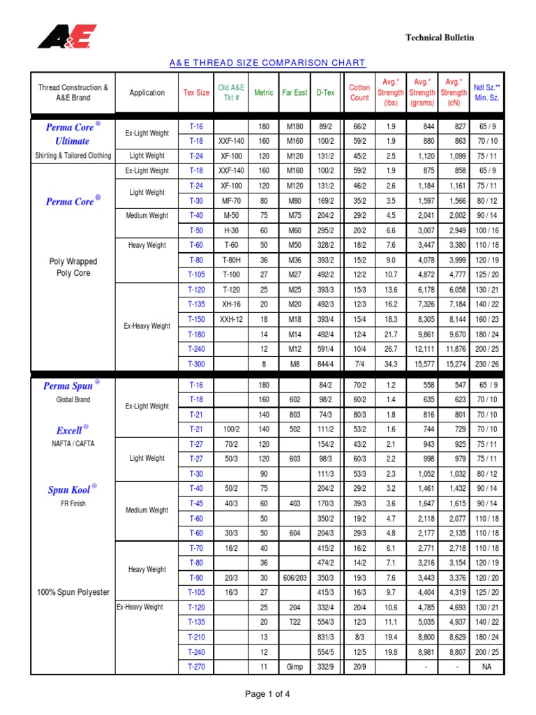 5 Thread Size Comparison Chart 2-4-10 | PDF | Yarn | Textiles