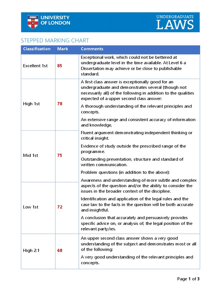 Stepped Marking Chart: Classification Mark Comments | PDF ...