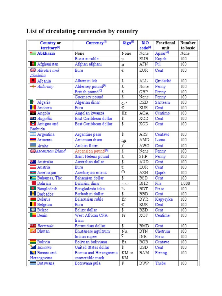 List of circulating currencies by country