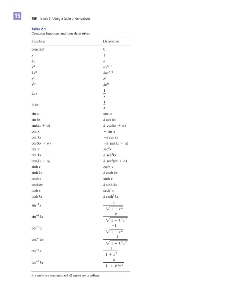 Mathematics For Engineers - Croft & Davison - Parte4 | PDF | Derivative ...