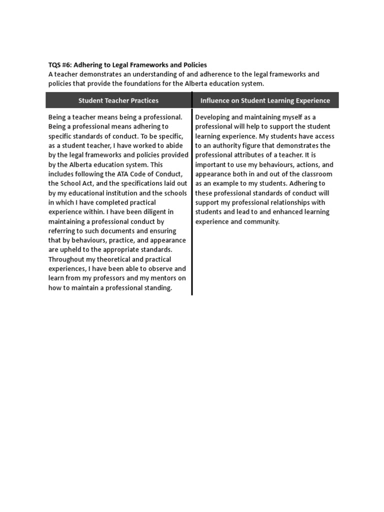 Tqs 6 Adhering To Legal Frameworks and Policies 2 | PDF | Career & Growth