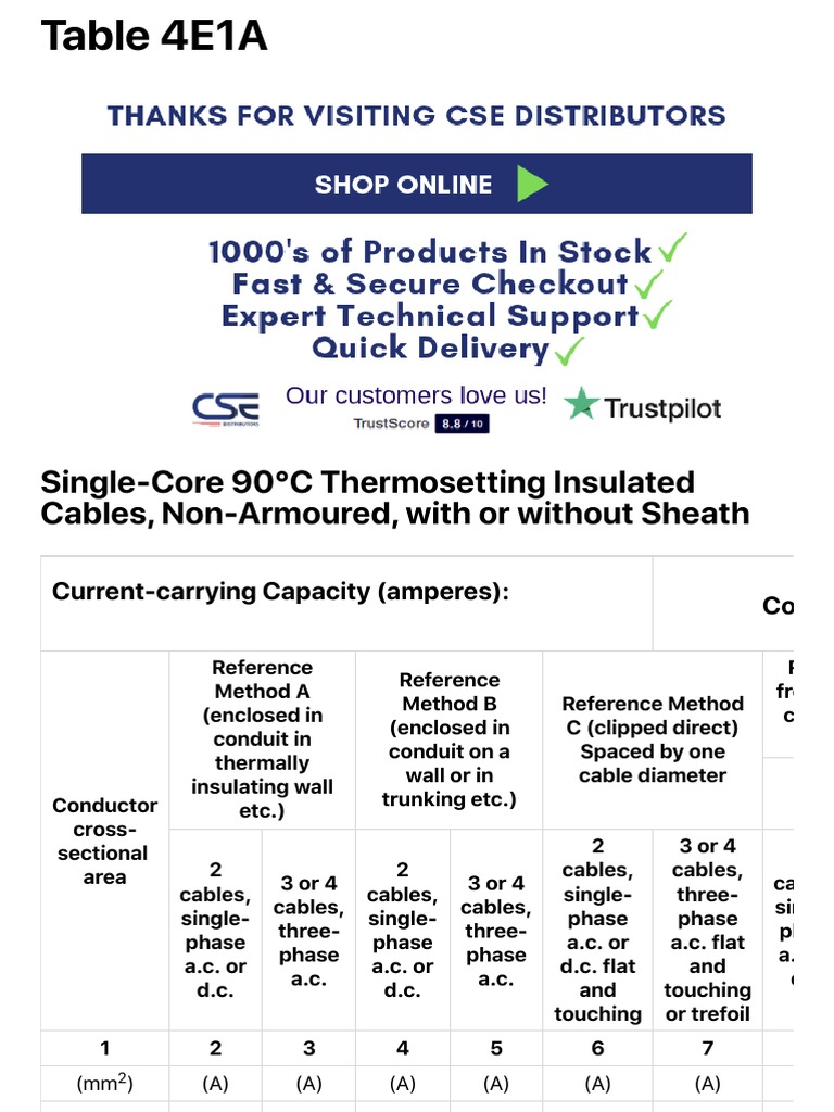 IEE Current Ratings Regulations Table 4E1A | PDF | Equipment | Wire