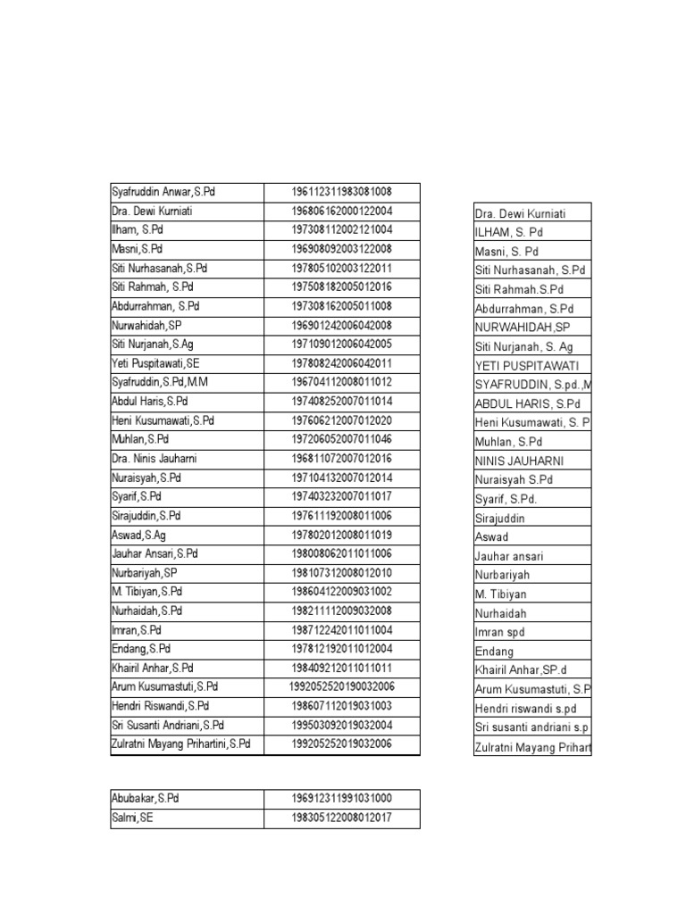List of Educators and Scores | PDF