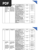 MATH MELCs Grade 4 | PDF | Area | Elementary Mathematics