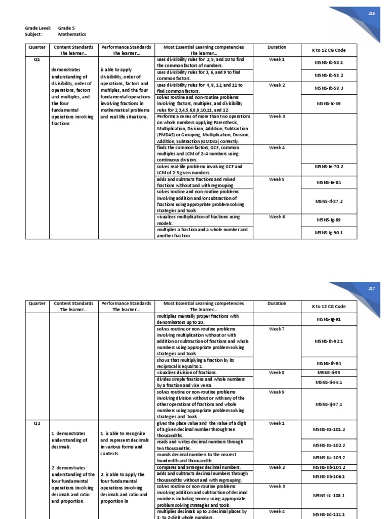 Math Melcs Grade 5 | PDF | Ratio | Multiplication