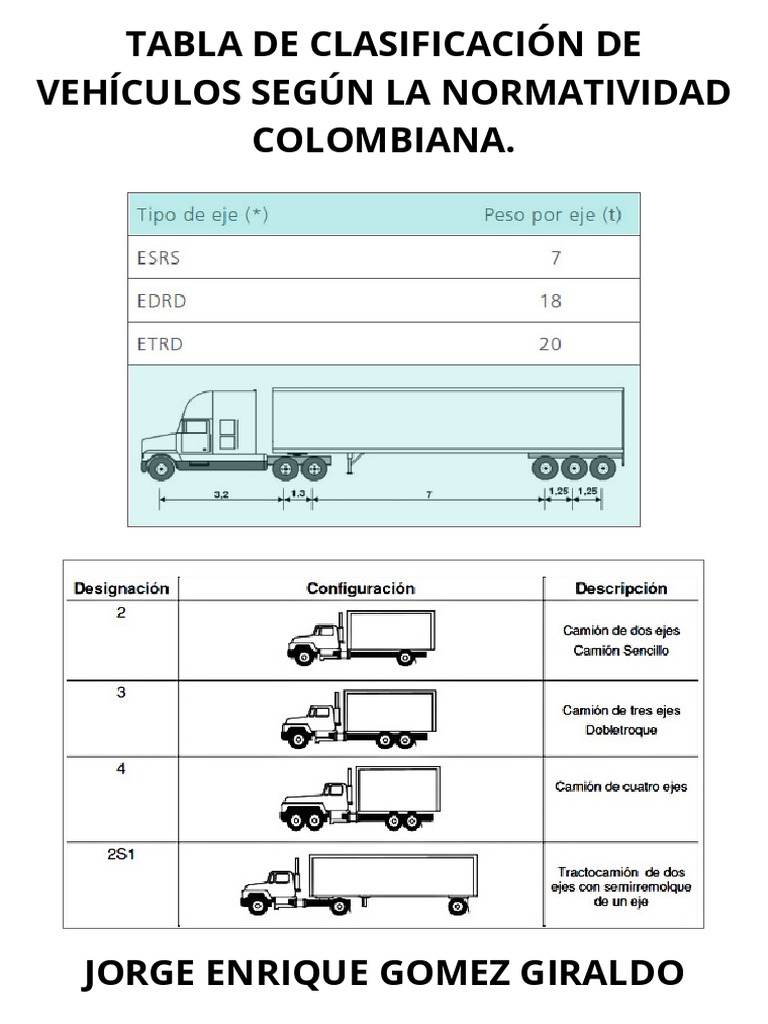 Tabla de Clasificación de Vehículos Según La Normatividad Colombiana. | PDF