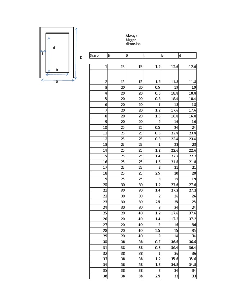 Section Modulus OF HOLLOW PIPE | PDF