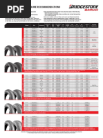 Bridgestone DOT and Slick Data Sheet | PDF | Tire | Wheeled Vehicles