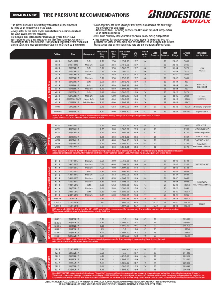 Track Day Air Pressure Chart May 2020 FINAL | PDF | Tire | Mechanical ...