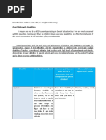 What Does TOTAPS Stand For? Touch, Observe | PDF | Pain | Diseases And ...