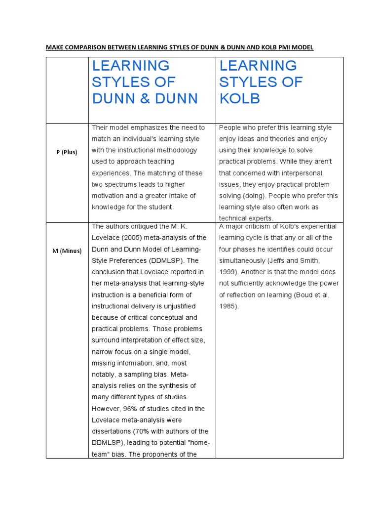 A Comparative Analysis of the Dunn and Dunn Learning Styles Model and ...