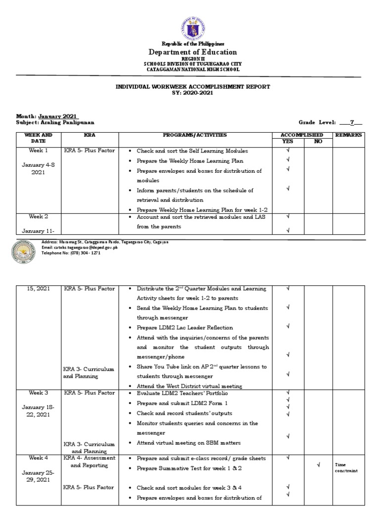 Individual Workweek Accomplishment Report | PDF | Education Theory ...