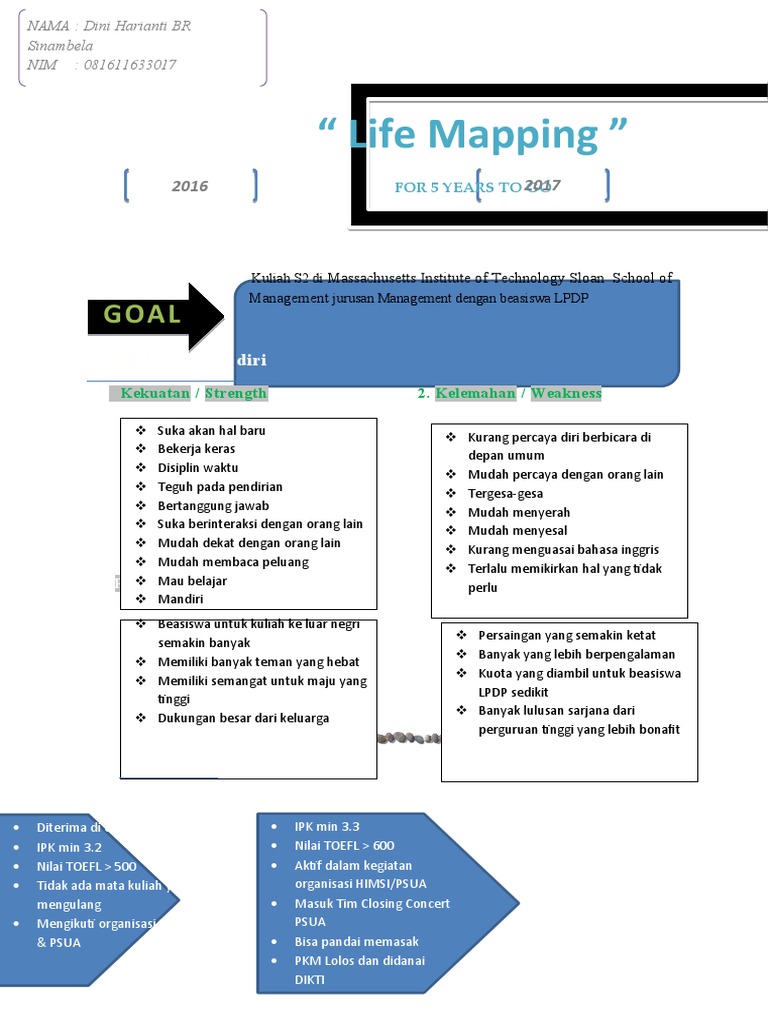 Life Mapping Part 1 | PDF