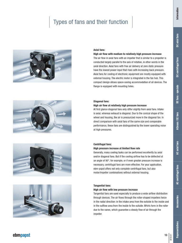 Types of Fans and Their Functions: An Overview of Axial, Diagonal ...