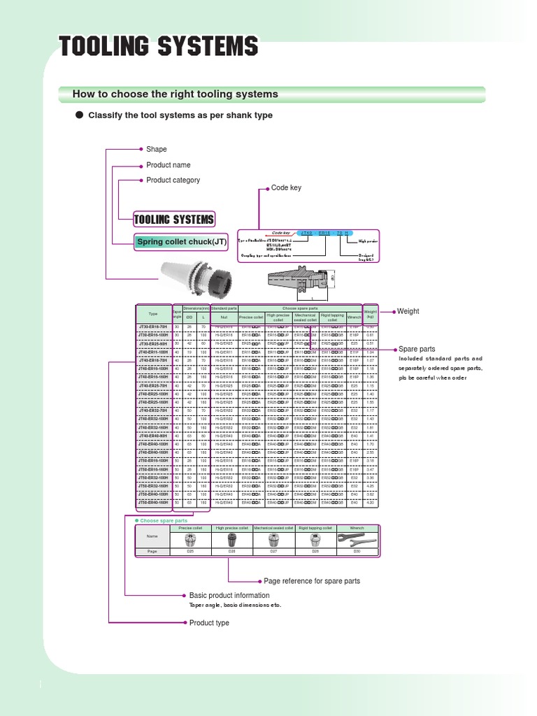 5、Tooling systems | PDF | Metalworking | Equipment