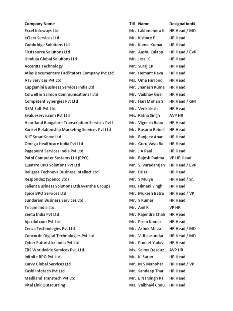 PDF List of 430 Companies With HR Head DD | PDF | Companies | Service ...