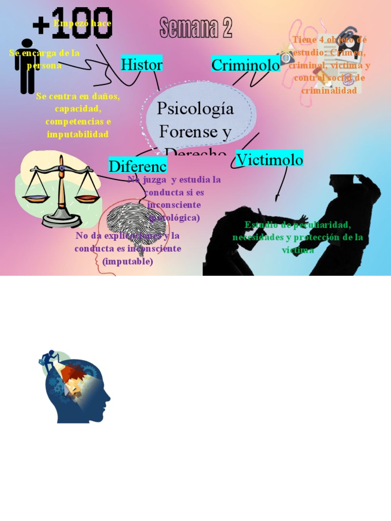 Psicología Forense y Derecho - Jahayra Chavez | PDF