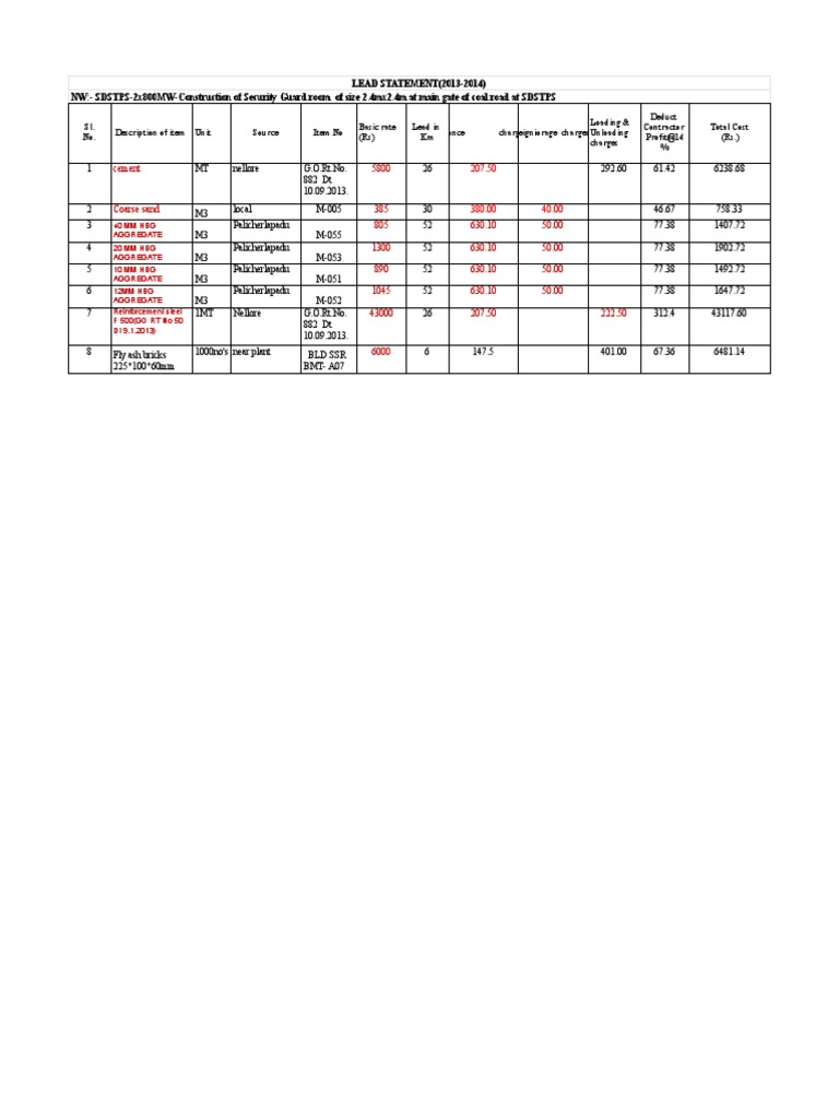 Aluminium Partitions Estimate | PDF | Wall | Mortar (Masonry)