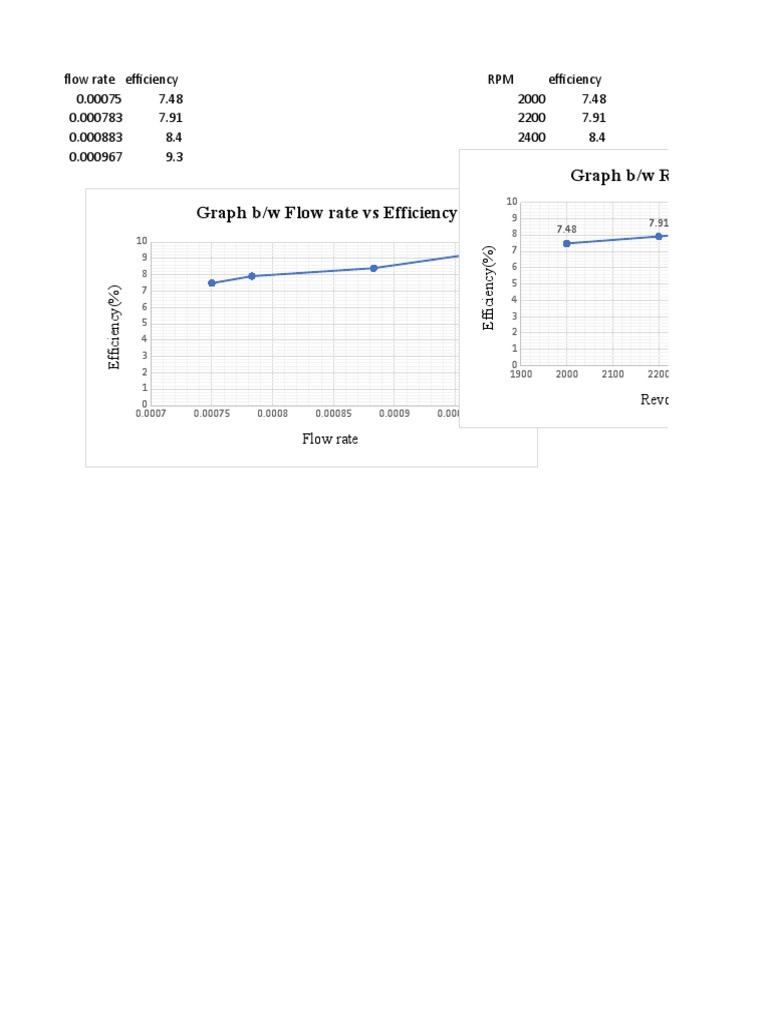 Lab 3 Graphs | PDF | Teaching Mathematics | Nature