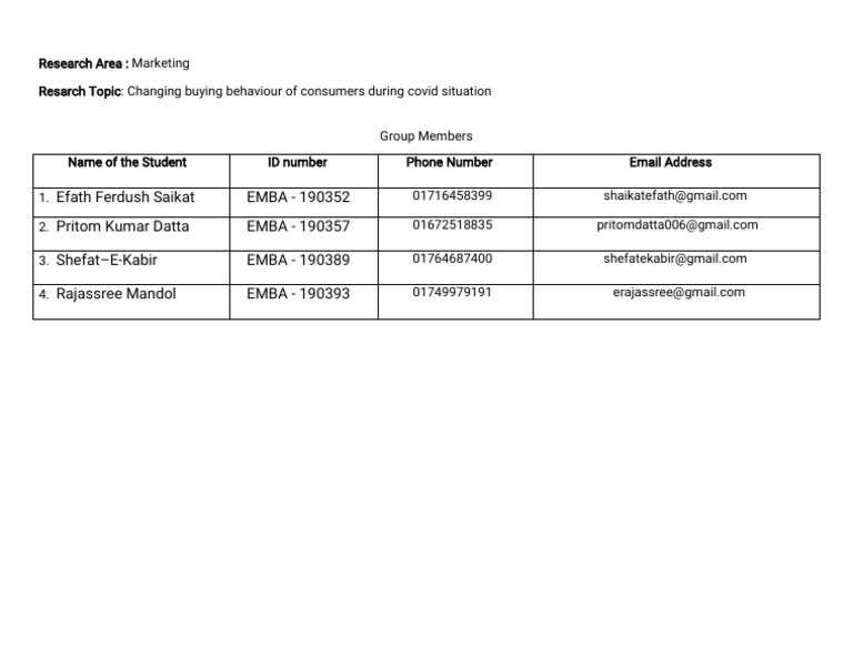 BRM Group List | PDF