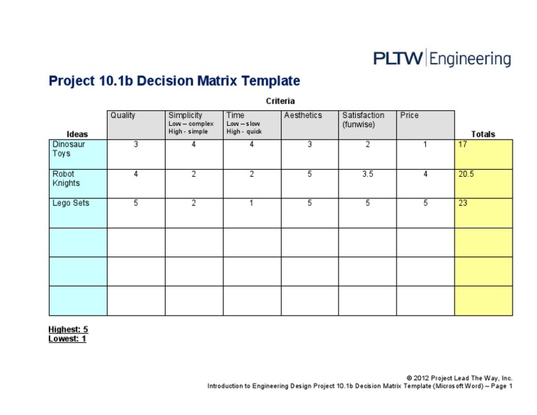 Project 10.1b Decision Matrix Template: Criteria | PDF
