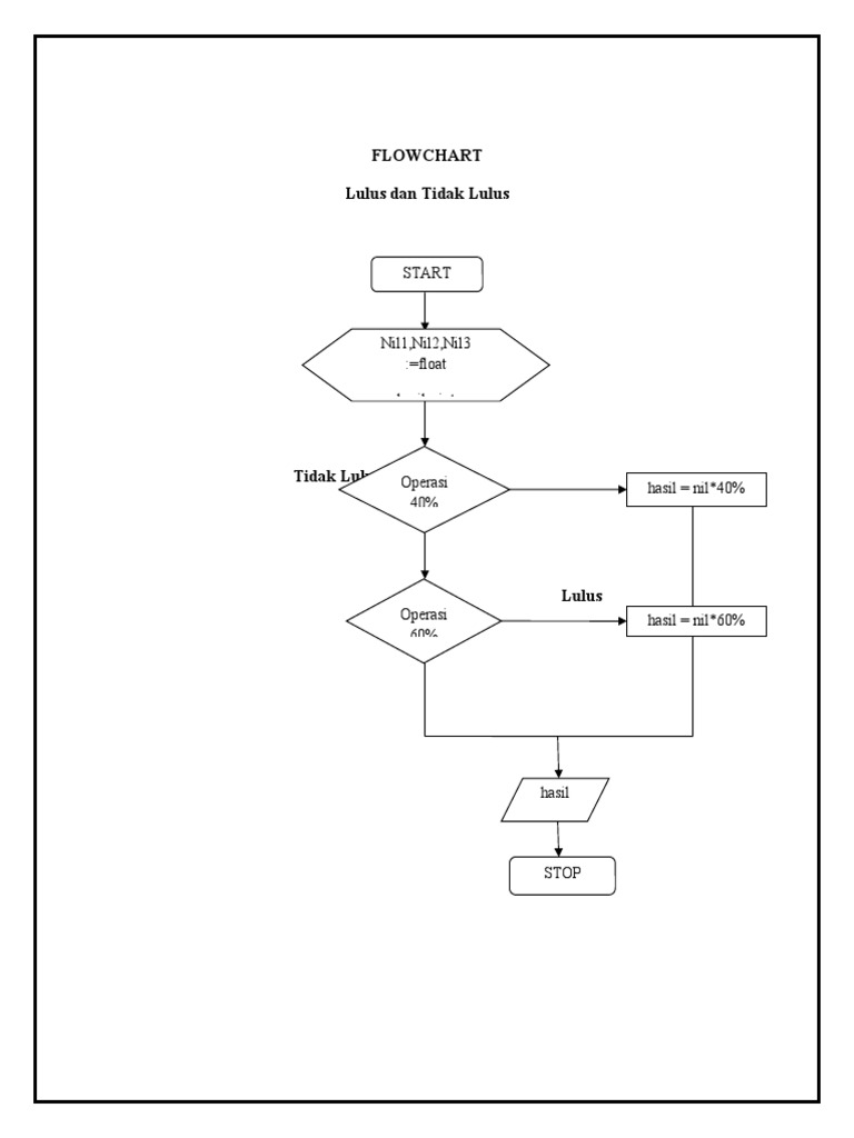 FLOWCHART Lulus Tak Lulus | PDF