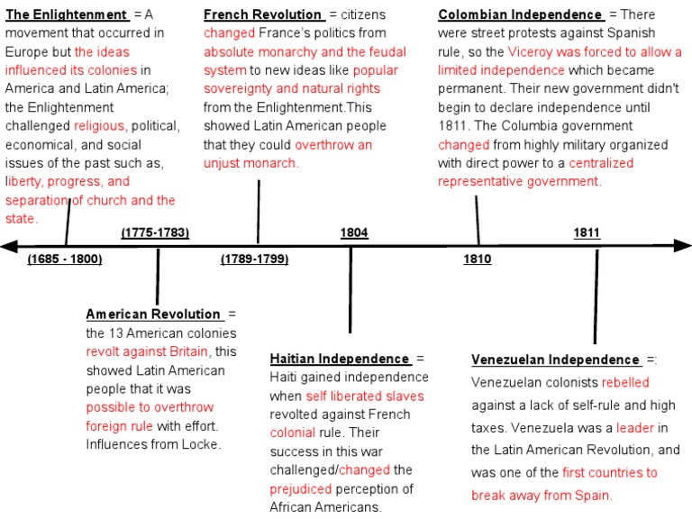 Timeline 1 | PDF | American Revolution | Latin America