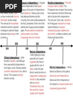 Latin American Independence Timeline | PDF | Latin America | South America