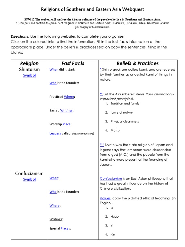 Religion Fast Facts Beliefs & Practices: Religions of Southern and ...