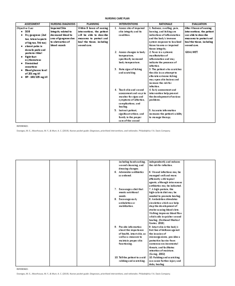 Nursing Care Plan Assessment Nursing Diagnosis Planning Interventions ...