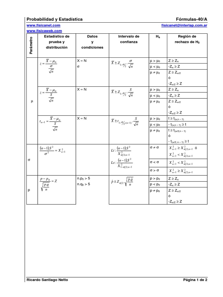 Formulario - Probabilidades y Estadistica 2 | PDF | Estadísticas | Teoría estadística