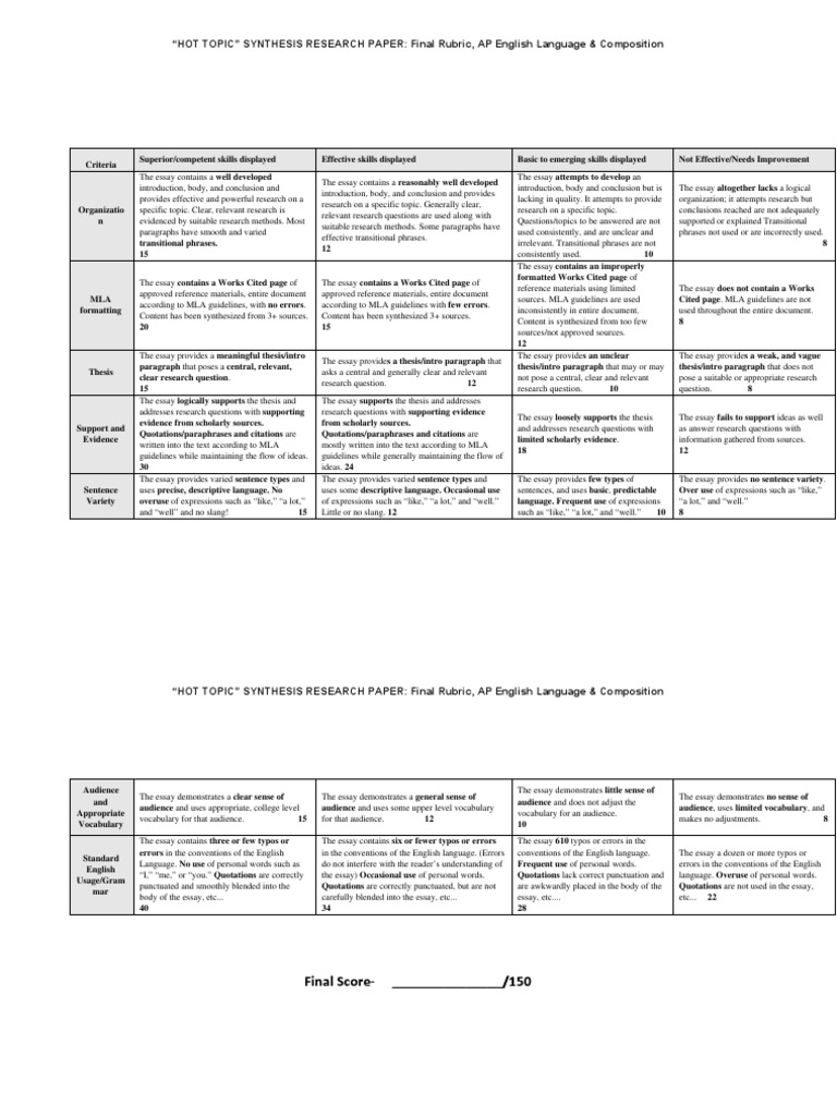 AP Research Paper Final Rubric | PDF | Essays | English Language