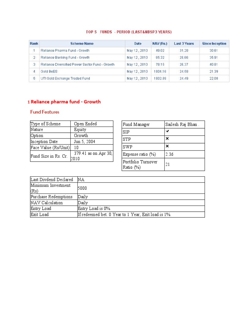 Reliance Pharma Fund Growth Overview | PDF | Investment Management ...