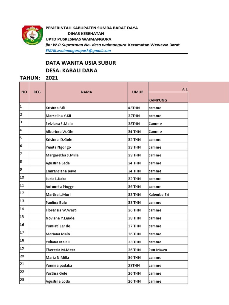 Data Wus Desa Kabali Dana | PDF