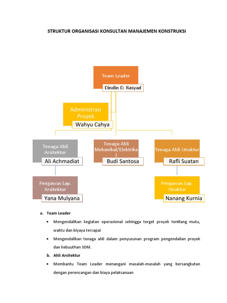 Struktur Organisasi Konsultan Manajemen Konstruksi | PDF
