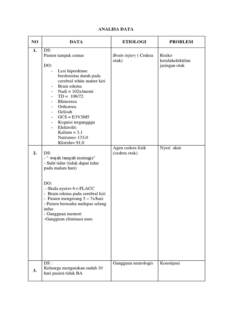 Analisa Data CKB | PDF