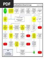SAMPLE-LETTER For Recusal | PDF | Judicial Disqualification ...