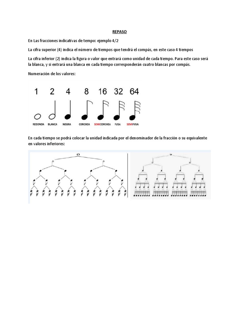 Repaso de Solfeo Inicial | PDF