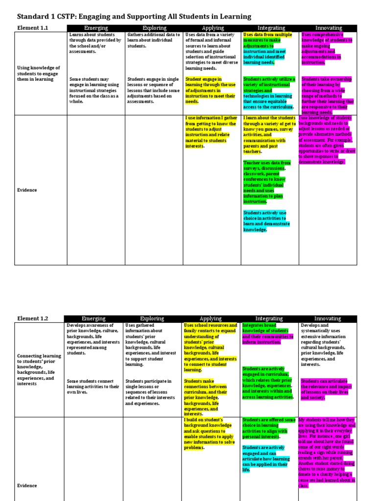 CSTP 1 | PDF | Educational Assessment | Critical Thinking