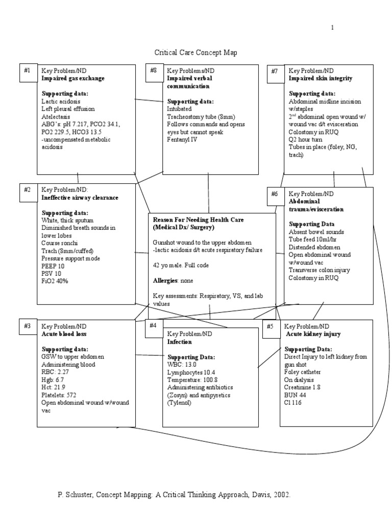 Concept Map Final | PDF | Abdomen | Wound