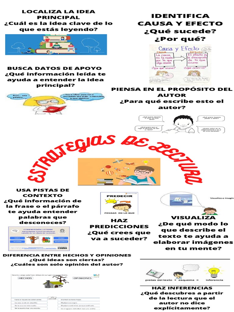 Pistas De Contexto Estrategias