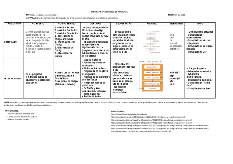 Cuadro Comparativo de Lenguajes Compilados e Interpretados | PDF ...