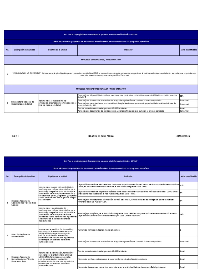 Literal A4-Metas y Objetivos Unidades Administrativas | PDF | Hospital ...