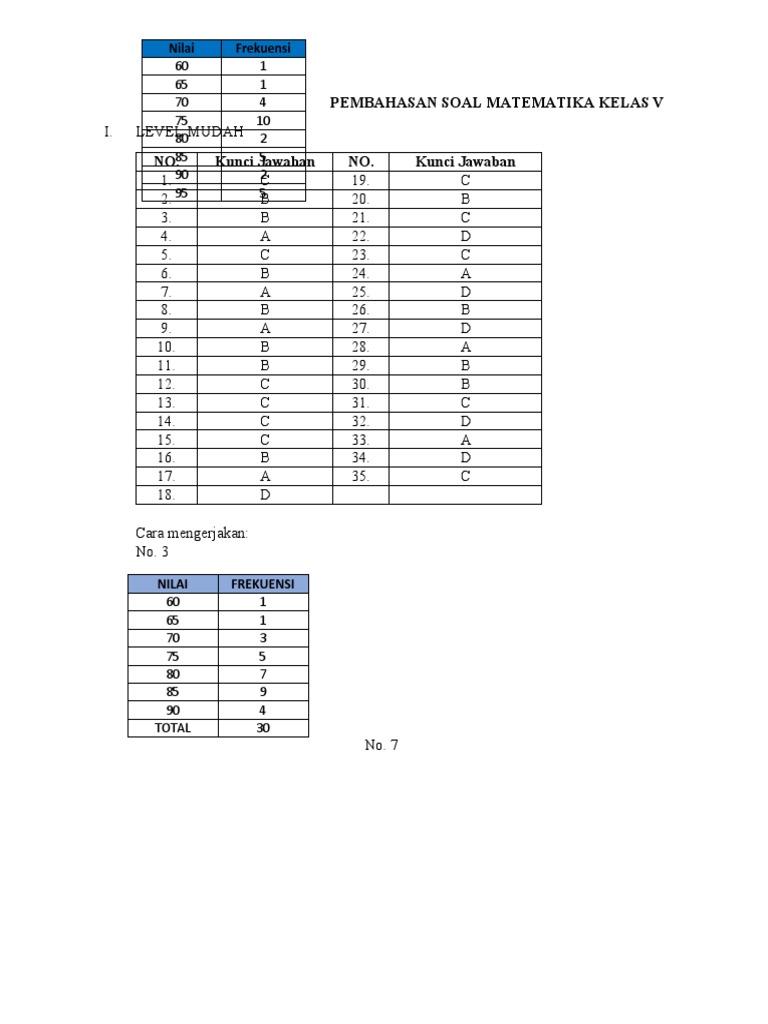 Kelas V - Penyajian Dan Penafsiran Data Berbentuk Tabel, Piktogram ...