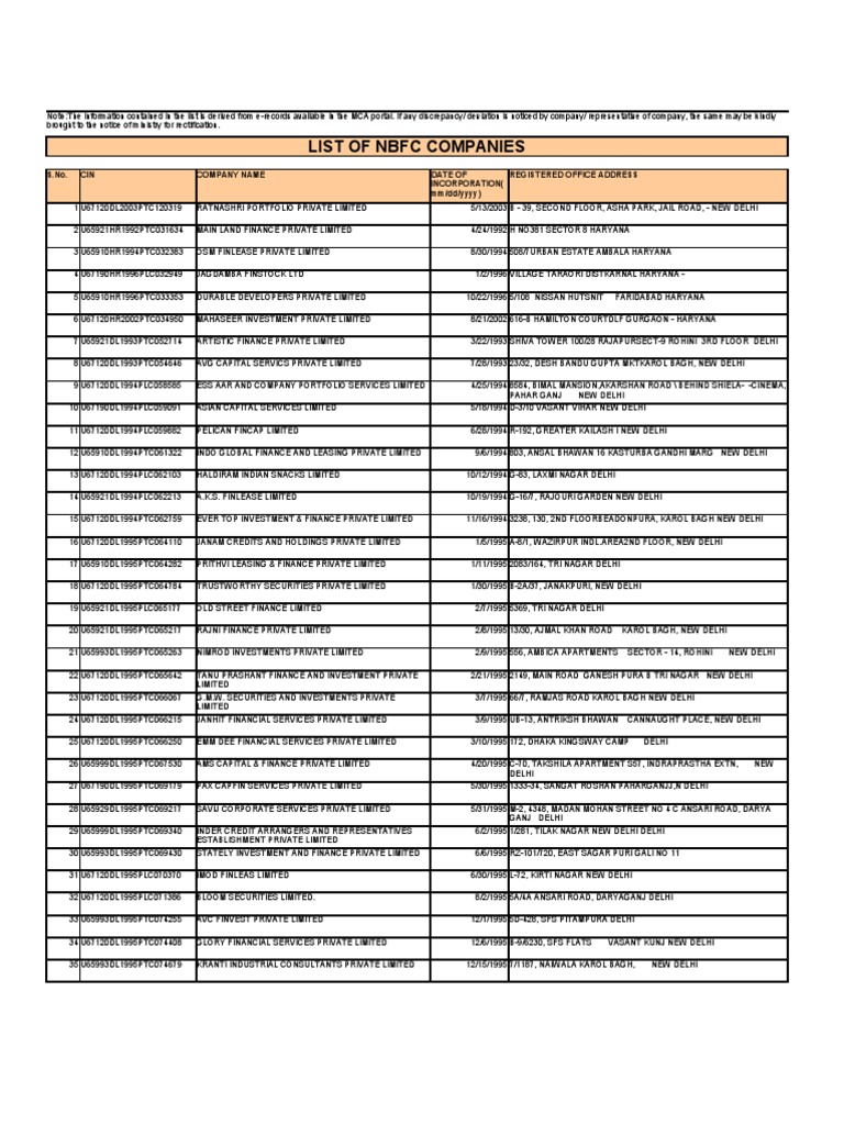 List of NBFC Companies in India | PDF | Investing | Money